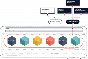 What does a helpful MF API platform look like? – First principles thinking