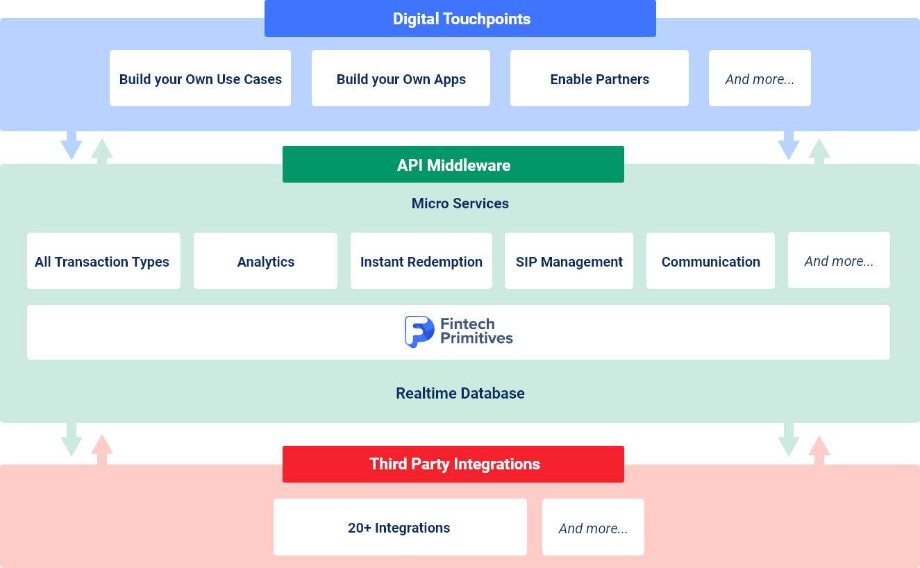The AMC Resurrections: Can an AMC transform itself into a fintech ...